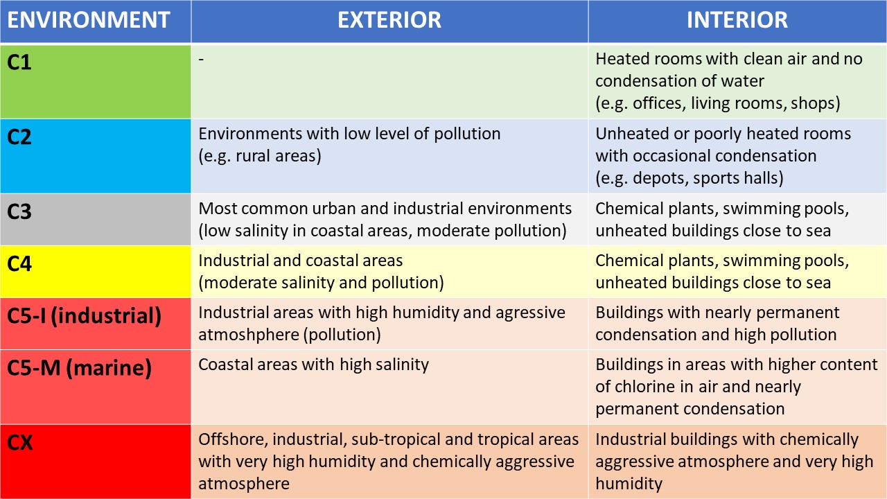 Uniform Corrosion Simulator | Captain Corrosion